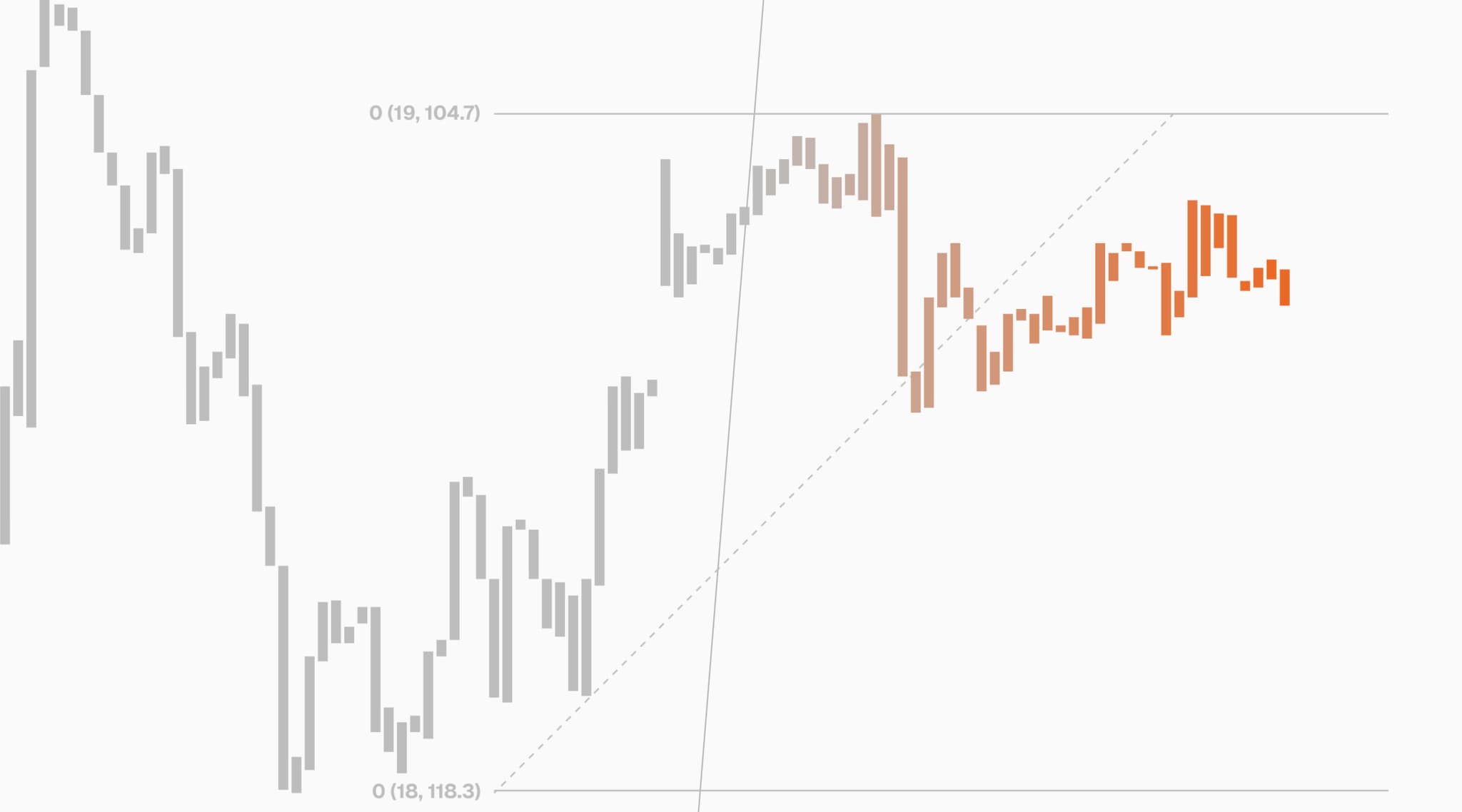 Structural Break Challenge | CrunchDAO x ADIA Lab
